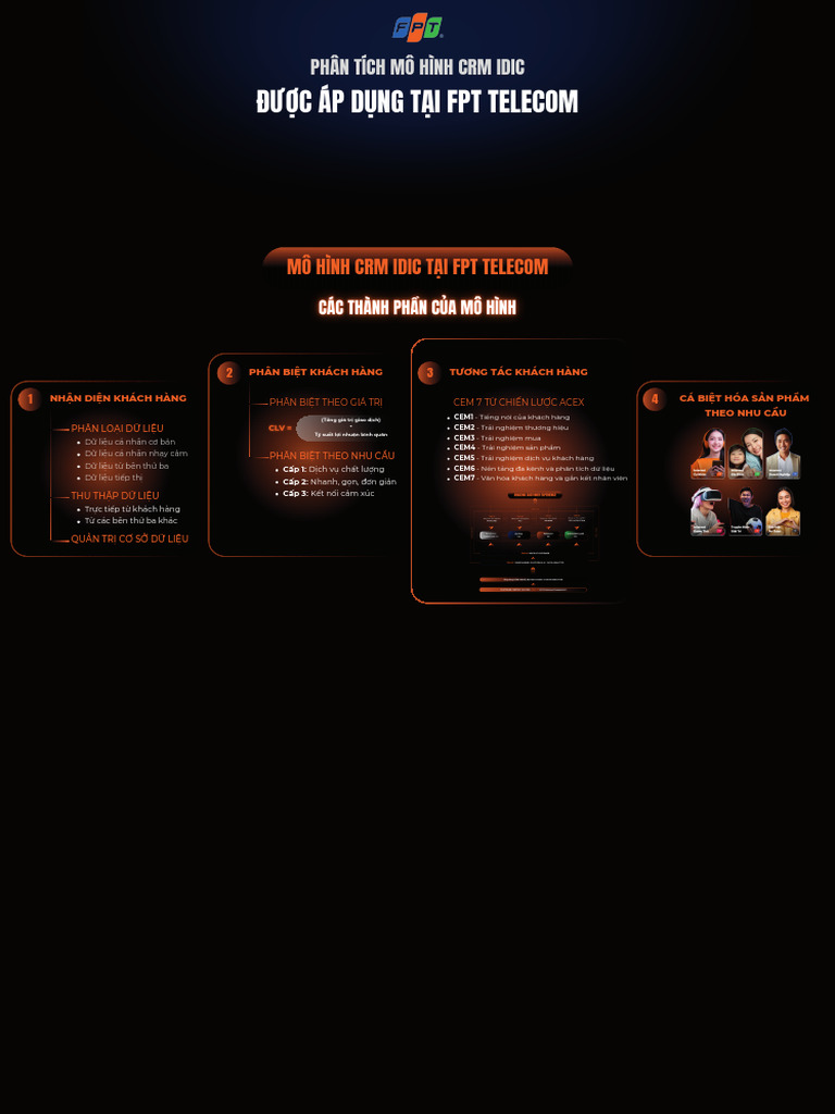 Draft Layout Poster CRM | PDF
