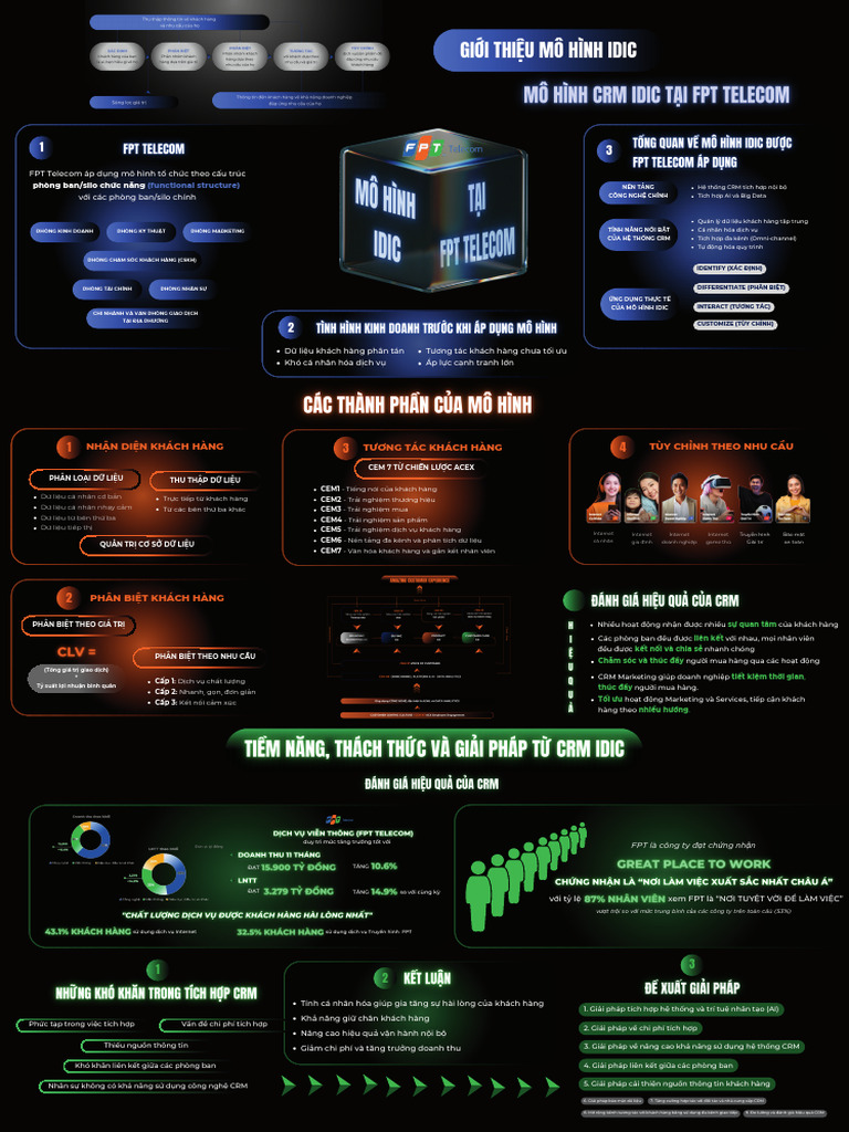 Draft Layout Poster CRM | PDF