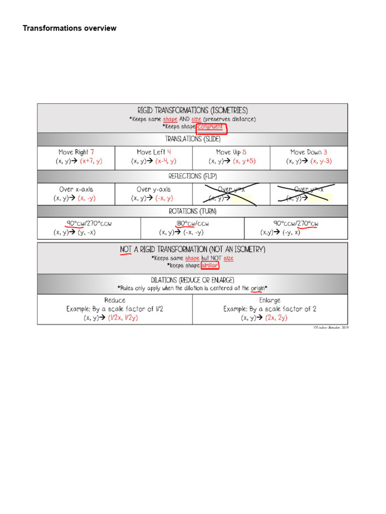 Transformations Rules Overview | PDF