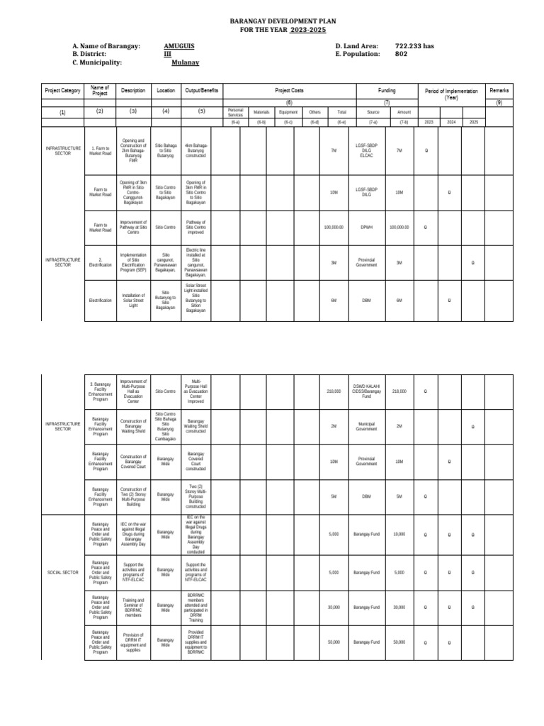 BARANGAY DEVELOPMENT PLAN_AMUGUIS | PDF | Sanitation | Agriculture