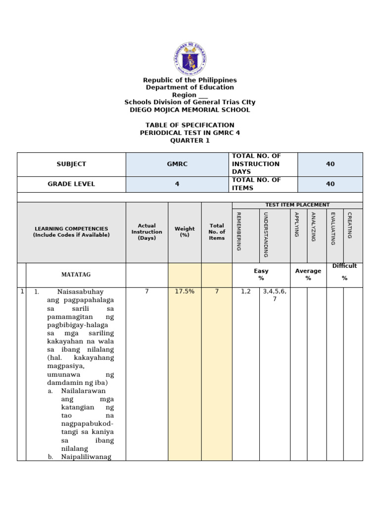 Tos GMRC 4 Matatag | PDF