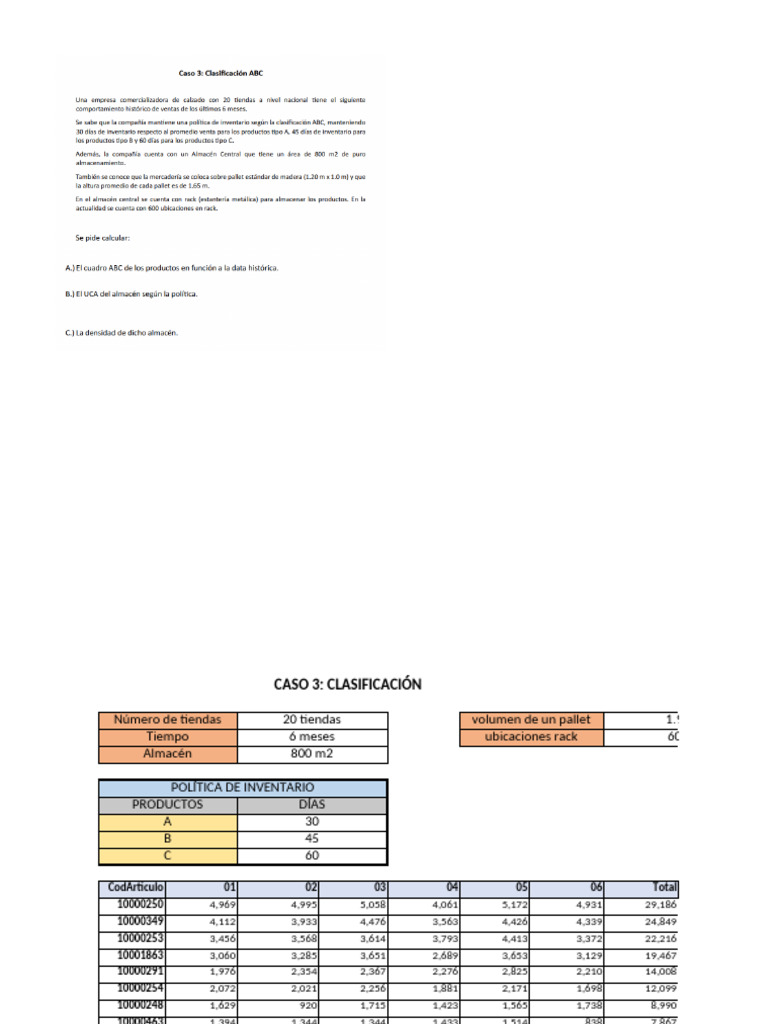 Clasificacion ABC | PDF