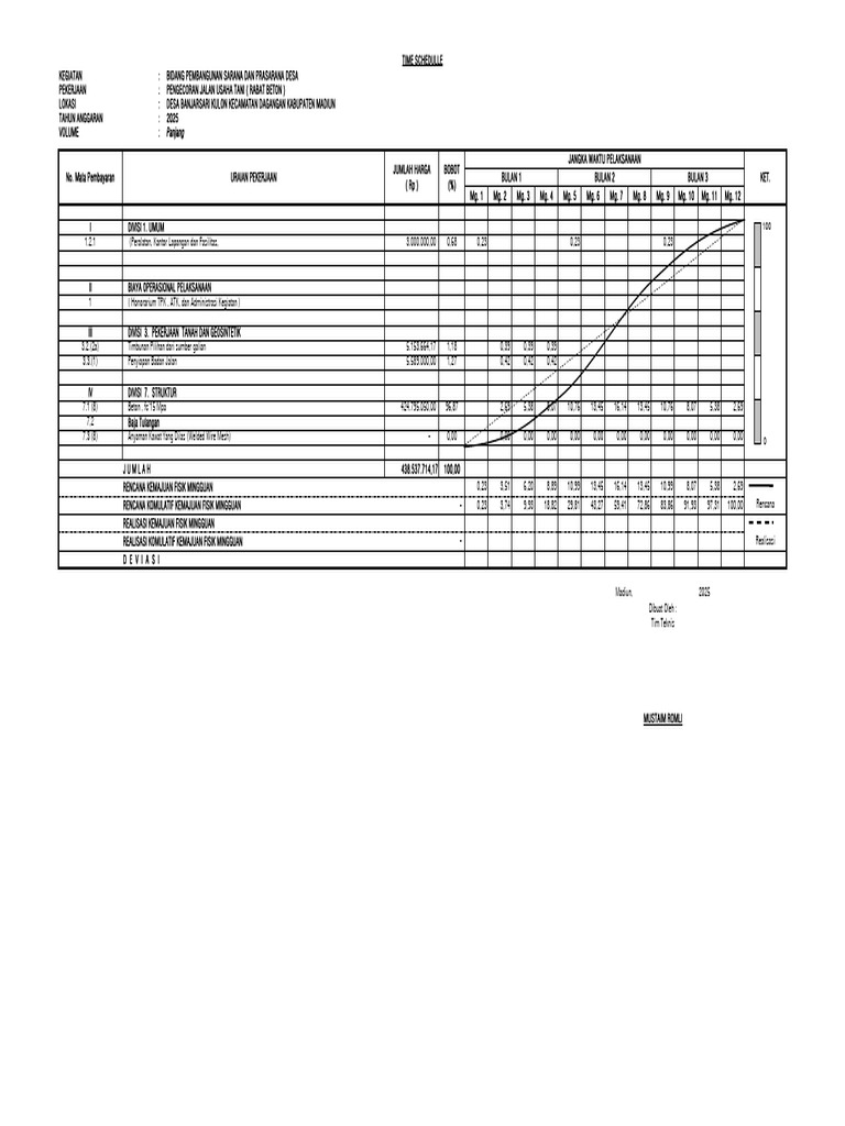 Rab Jalan Beton Banjarsari Kulon8 | PDF