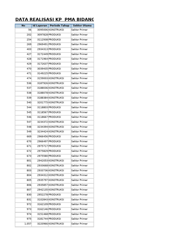 Data Perusahaan Pma Tw1 2024 | PDF