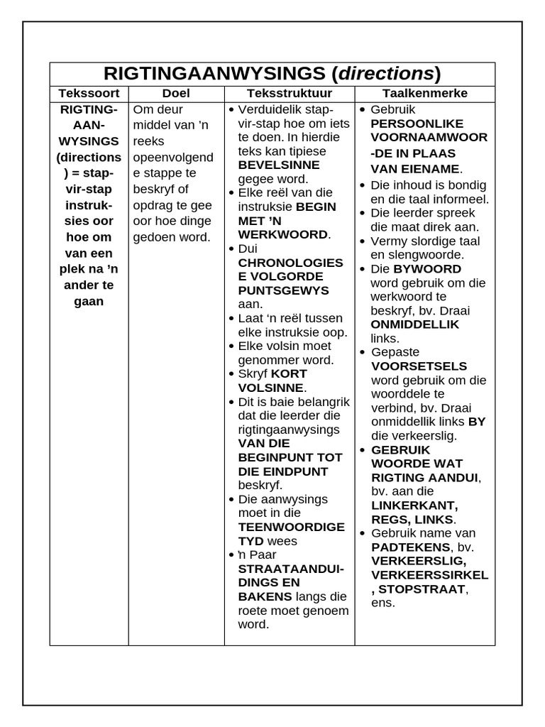 Aanwysings Vir Die Opvoeder | PDF