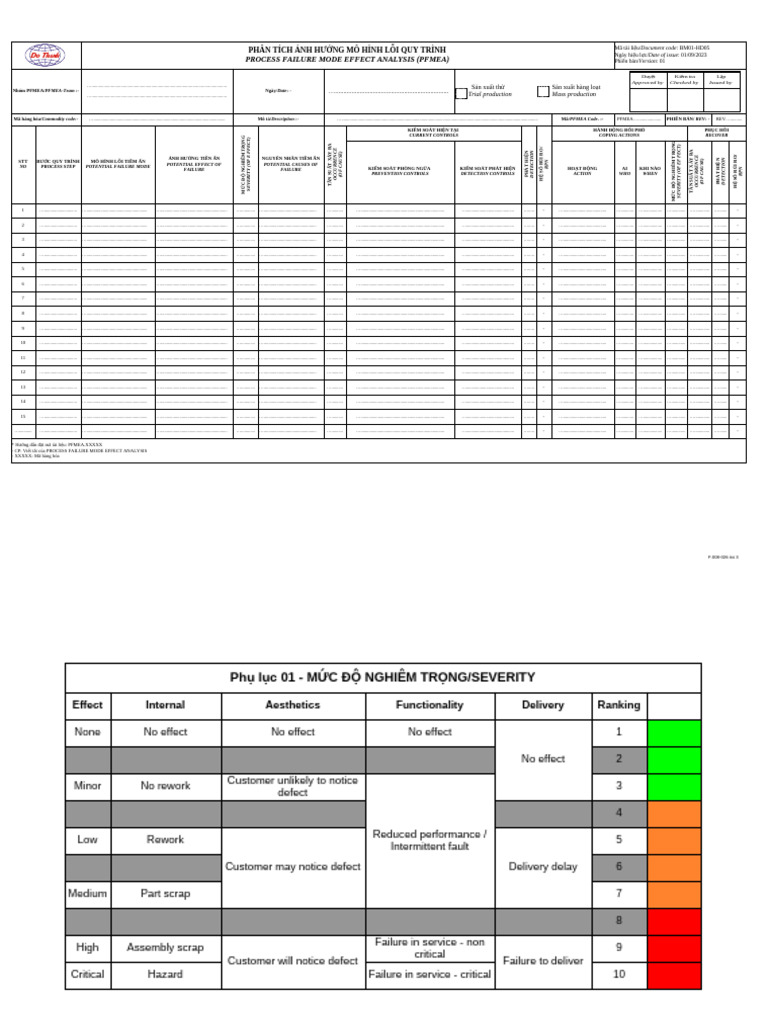 Bm01-Hd05 Blank Pfmea Sample | PDF