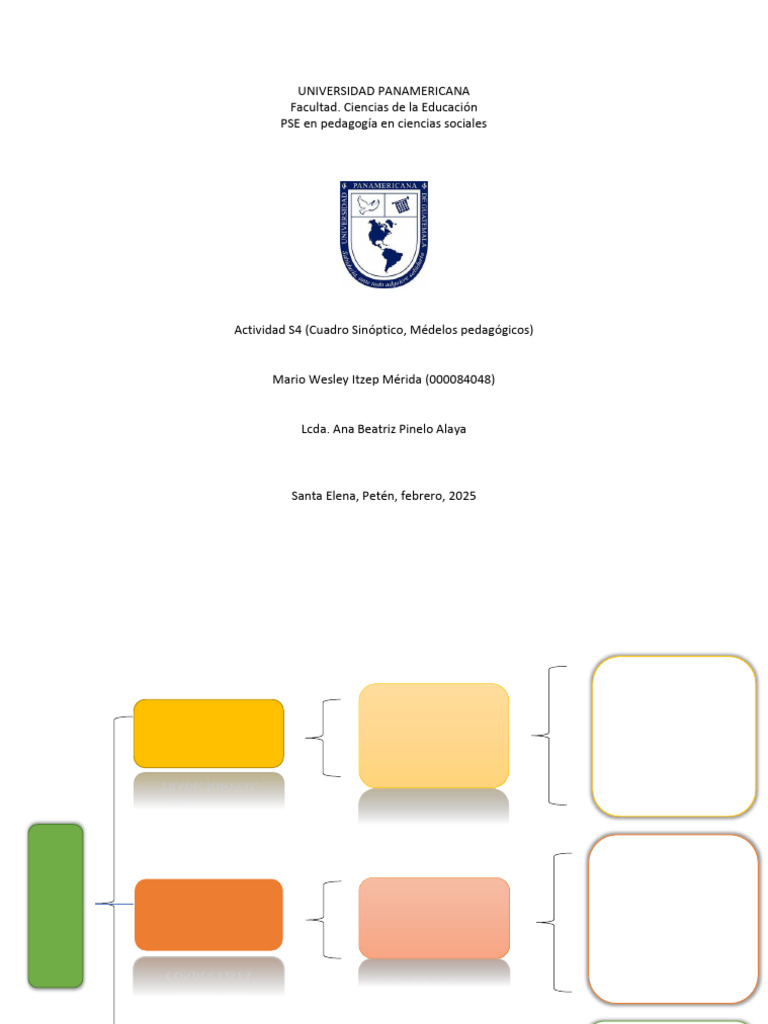 Actividad S4 Itzep Mario | PDF | Maestros | Pedagogía