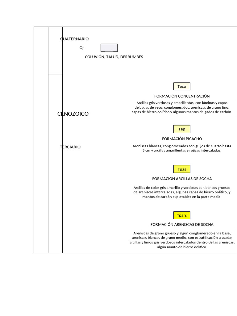 Formaciones Geológicas del Cenozoico | PDF