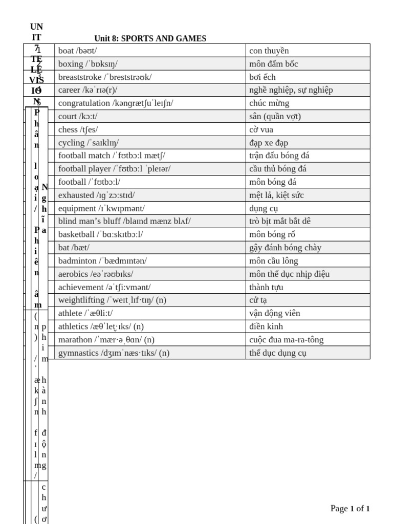 G6 Vocabulary | PDF