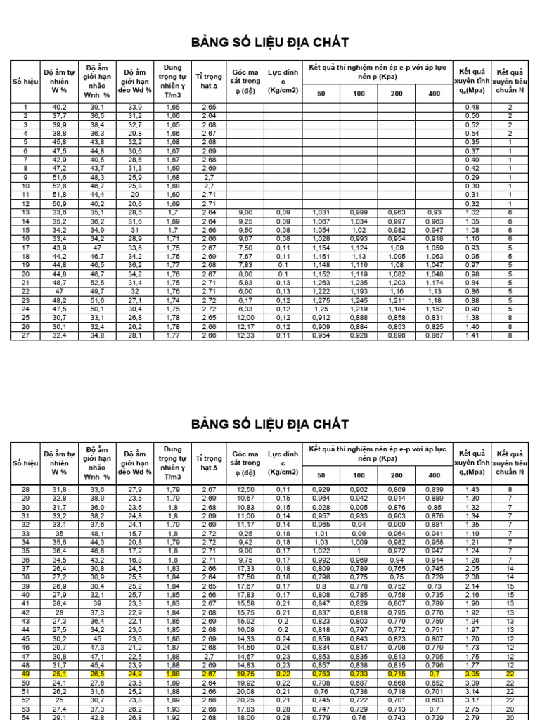 Bang So Lieu Dia Chat-1 | PDF