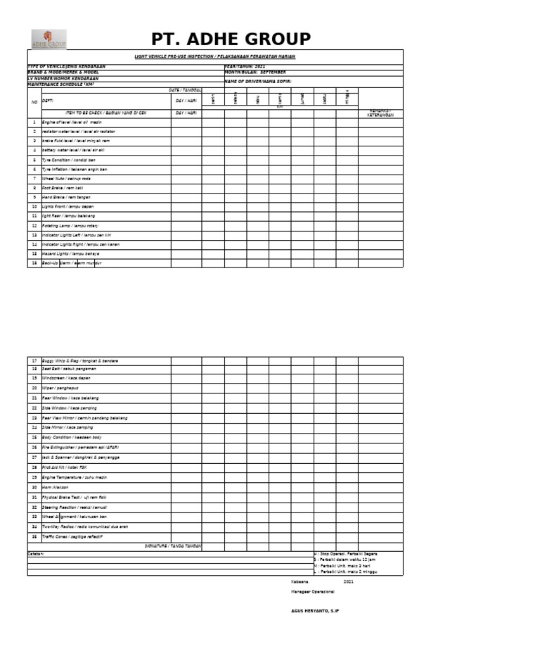 REPORT HARIAN DRIVER PT. ADHE GROUP | PDF | Car Body Styles | Car