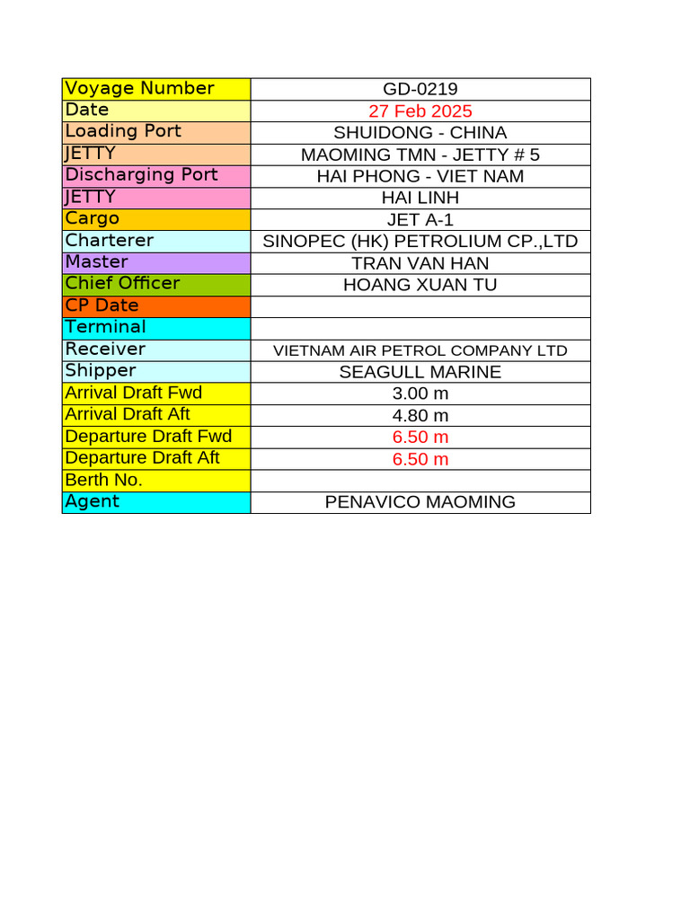 ULLAGE | PDF | Port | Shipping