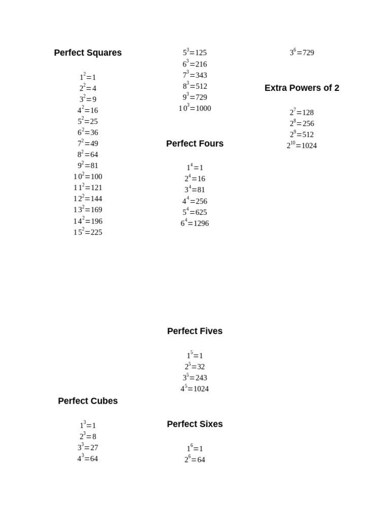 Perfect Powers Chart | PDF