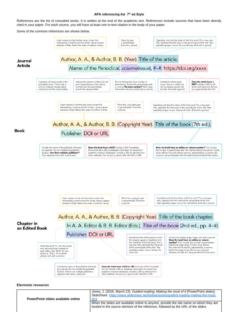 APA 7th Edition Reference Examples Guide | PDF | American Psychological ...
