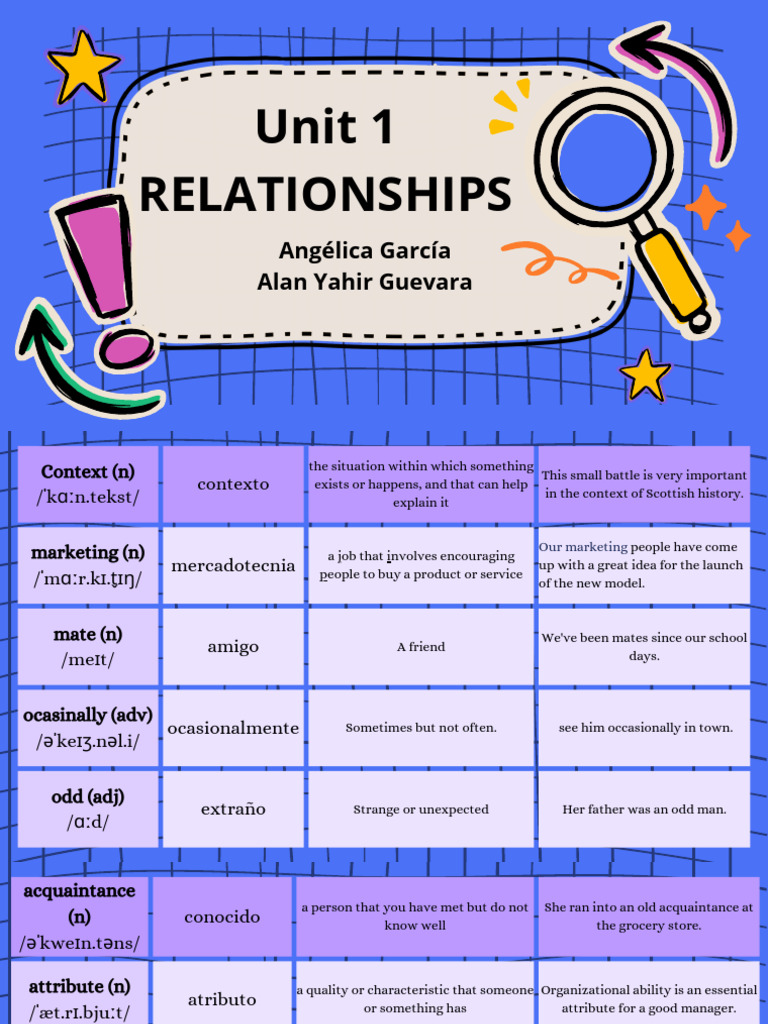 Understanding Relationships Vocabulary | PDF