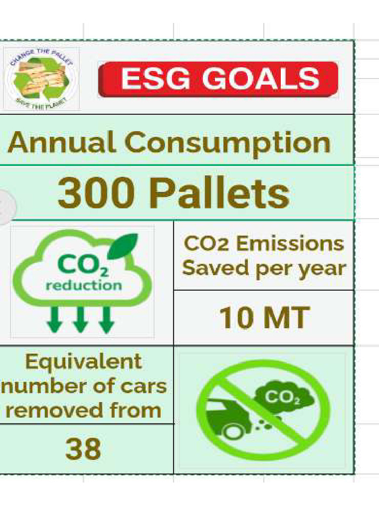 Esg | PDF