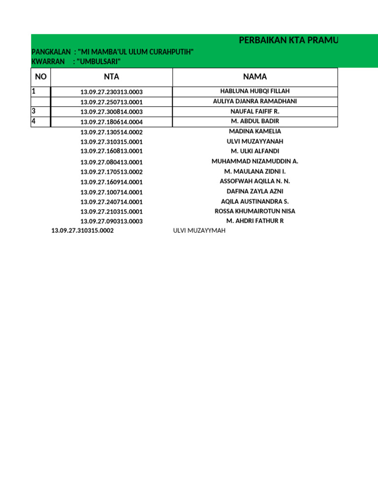 Perbaikan Data KTA Pramuka Ulki | PDF