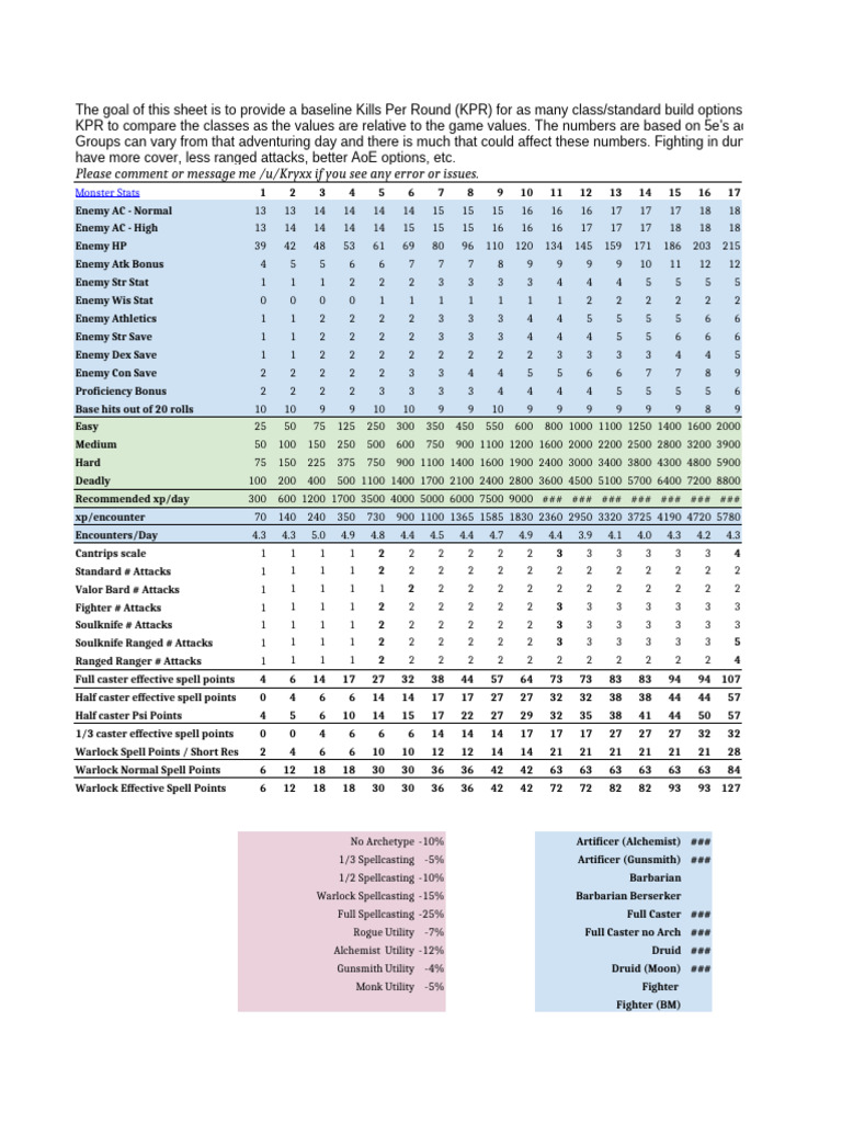DPR of 5e Classes | PDF | D20 System | Gary Gygax Games