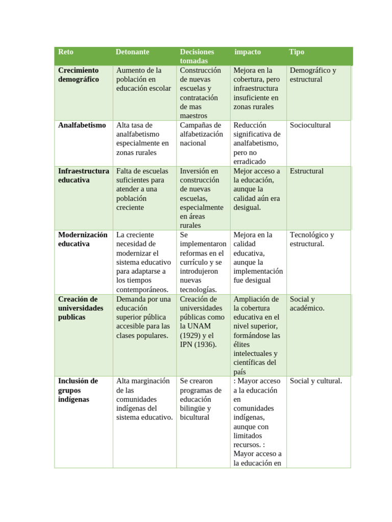 Cuadro de Retos 2.1 | PDF | Literatura | Economias
