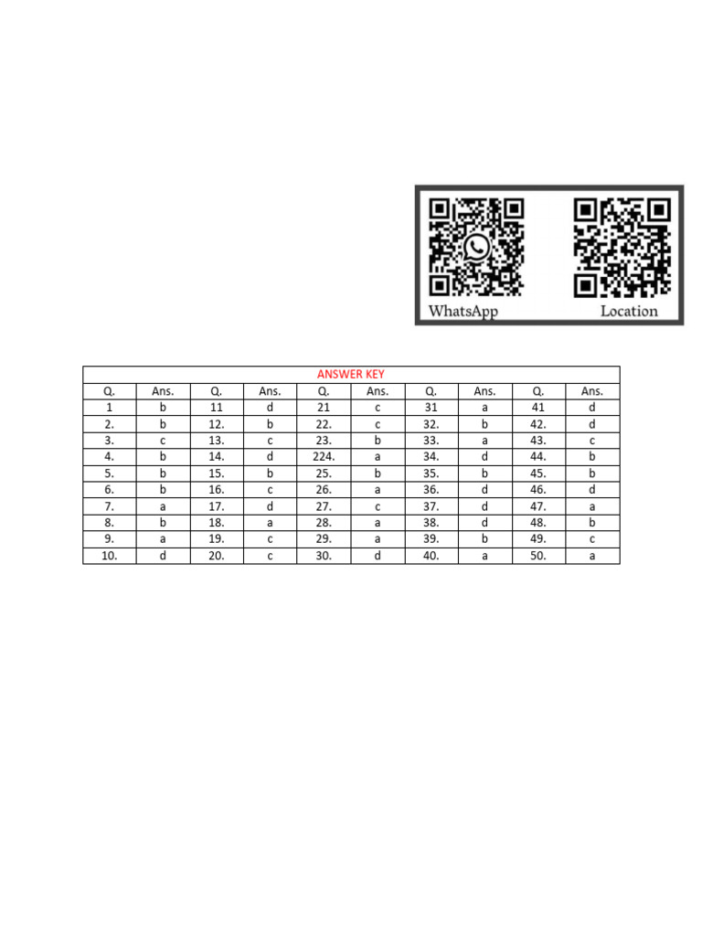February Paper 2 MCQ Answer Key | PDF