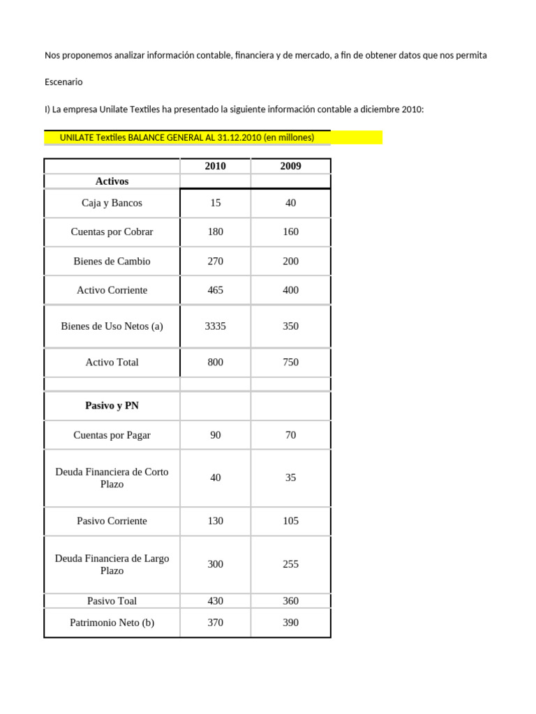 Análisis Financiero Unilate 2010 | PDF | Estado de resultados ...