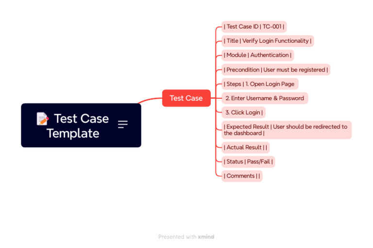 Login Functionality Test Case Template | PDF