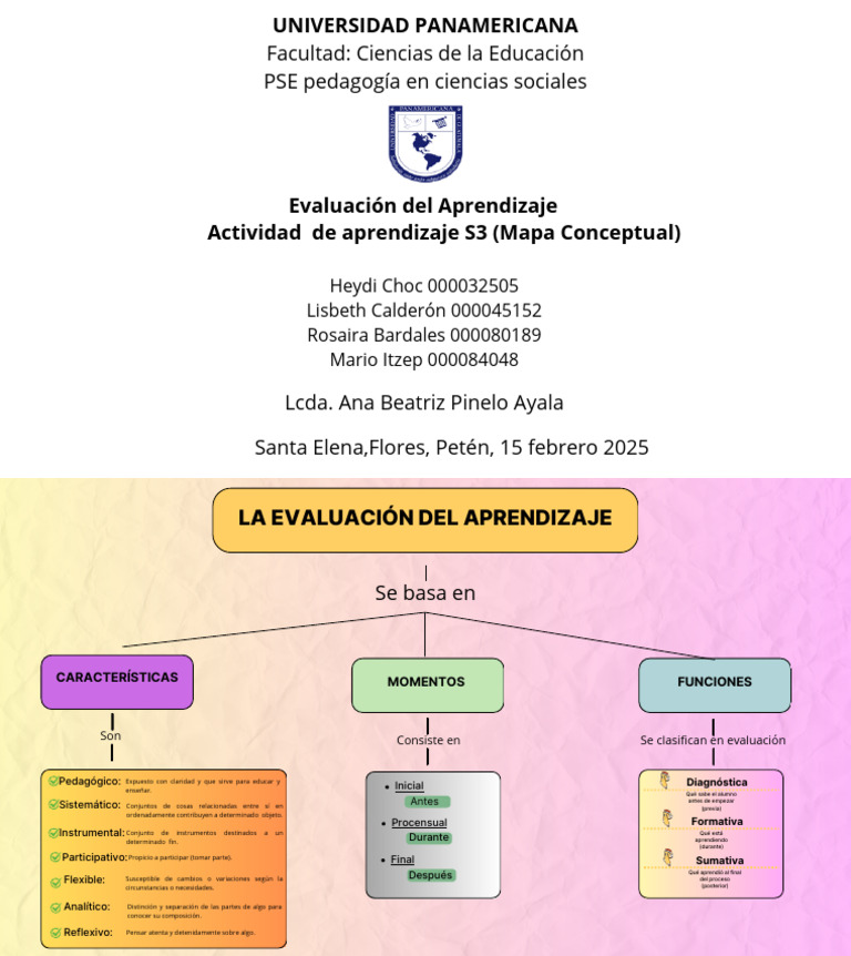 Actividad S3 - Itzep - Mario | PDF | Evaluación | Aprendizaje