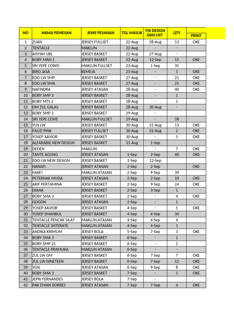 Rekap Orderan Jersey September | PDF