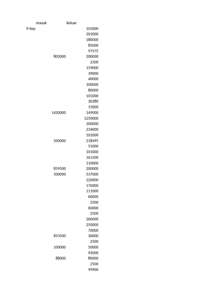 Resumen de Transacciones Financieras | PDF