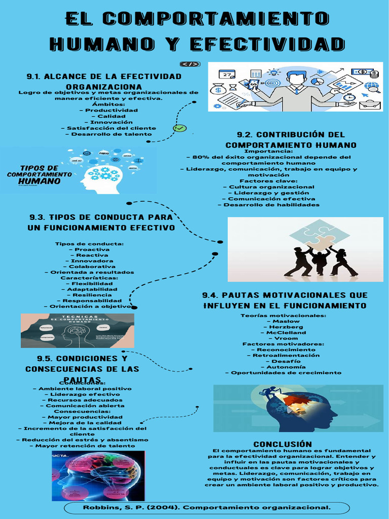 El Comportamiento Humano y Efectividad (1) | PDF | Motivación ...