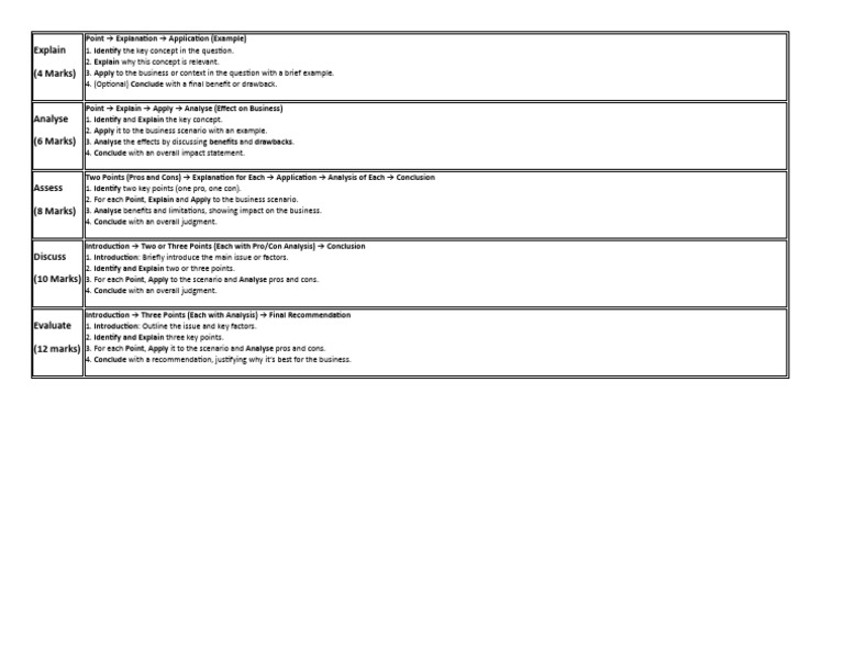 Y11 Business Answer Structure | PDF