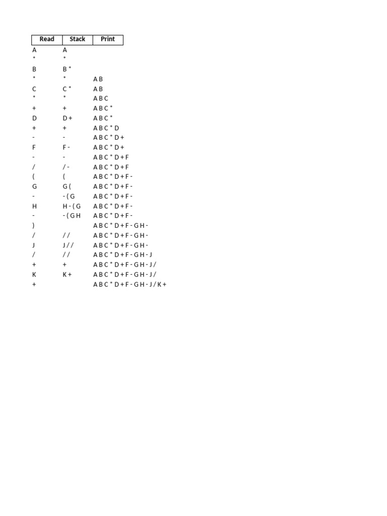Infix Conversion | PDF