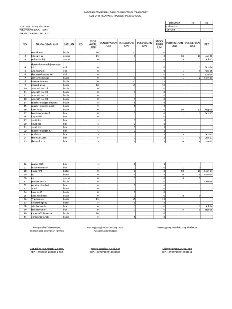 LPLPO UNIT - TINDAKAN (6) (1) | PDF