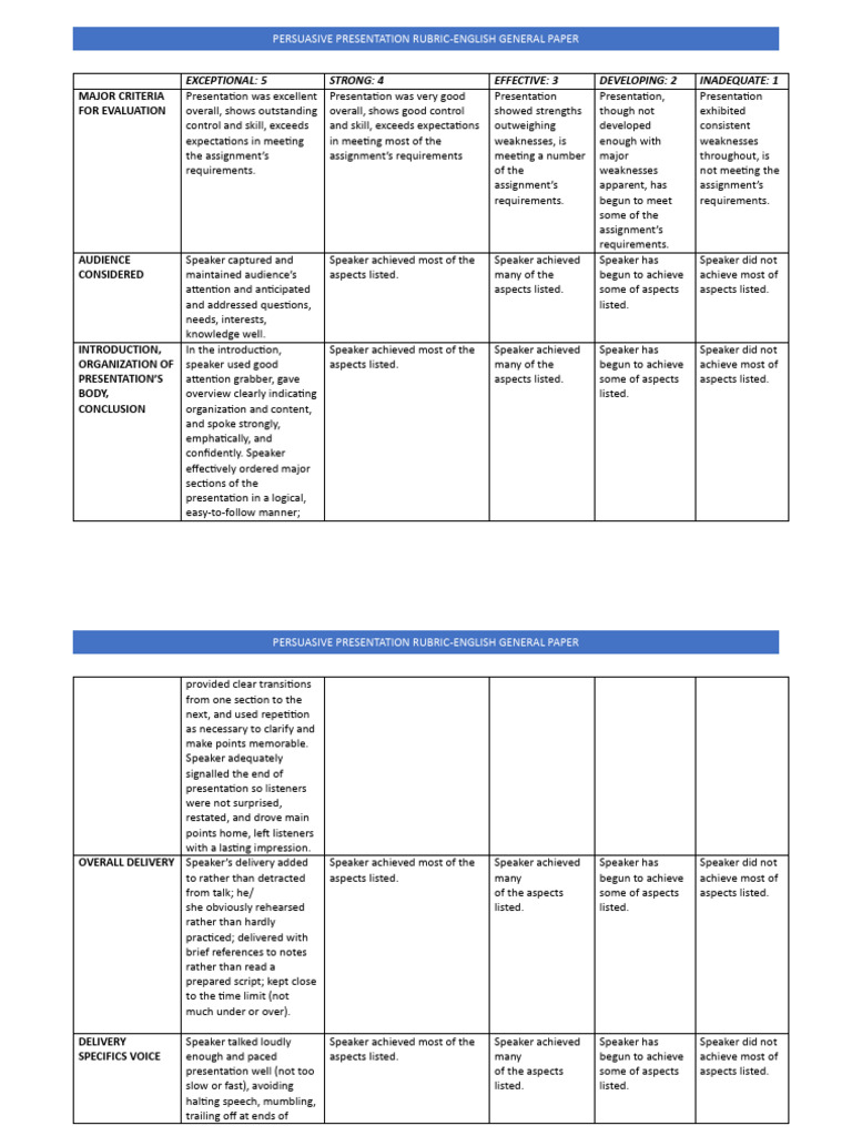 Persuasive Presentation Evaluation Rubric | PDF | Human Communication ...
