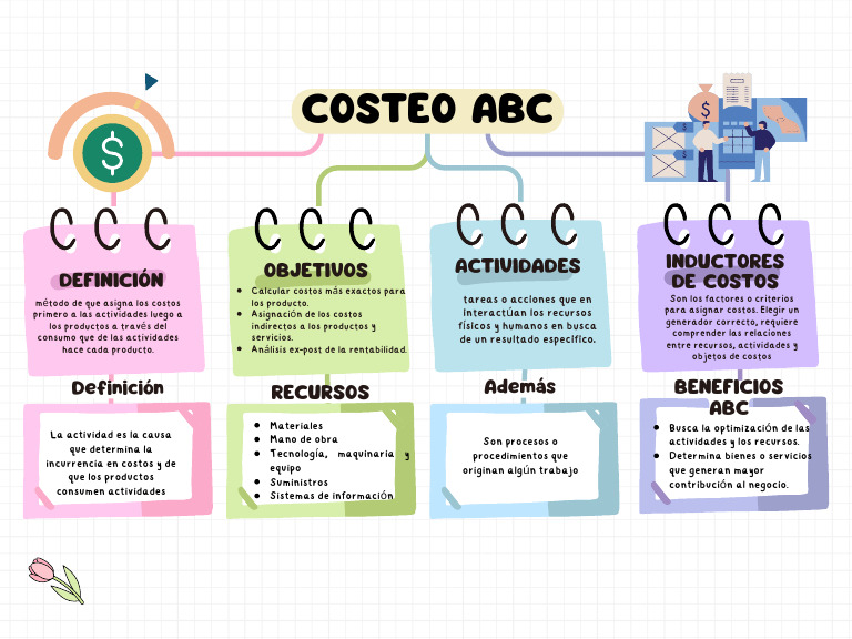 Costeo ABC | PDF