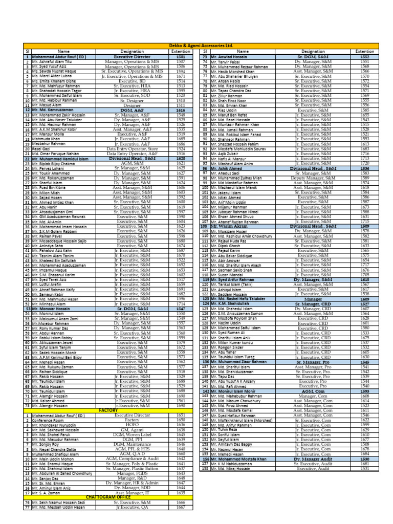 Employee PABX List 2023 Updated | PDF | Bangladesh