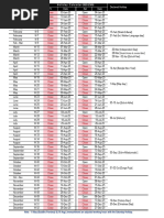 CMA CGM Daily Vessel Schedule Update | PDF | Water Transport | Merchant ...