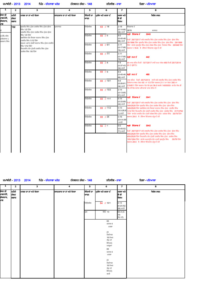 Manjeet Kaur Wo Dangal Singh | PDF