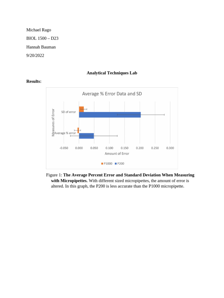 Analytical Techniques Lab | PDF | Standard Deviation | Accuracy And Precision