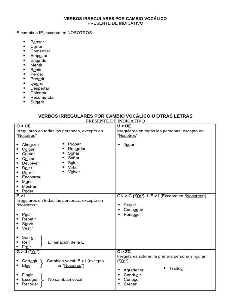 Verbos Irregulares 6 | PDF