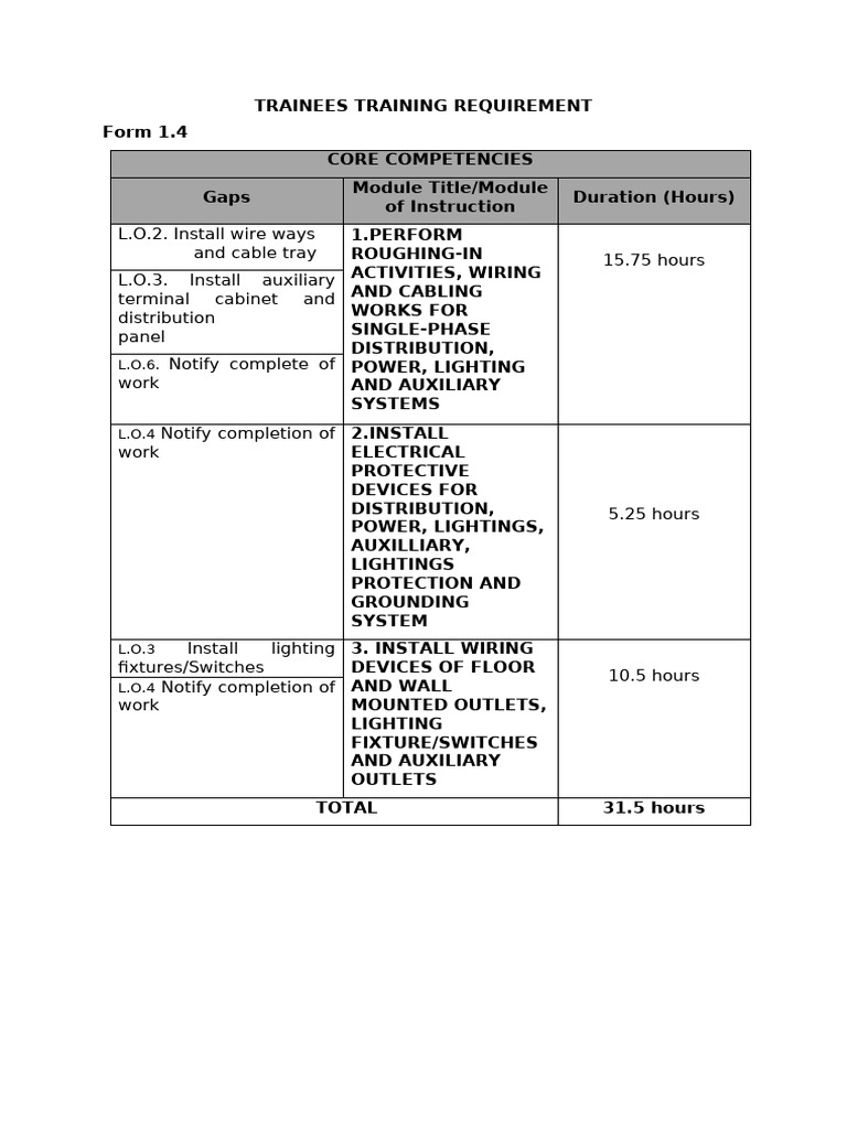 01D - Trainee's Training Requirements | PDF