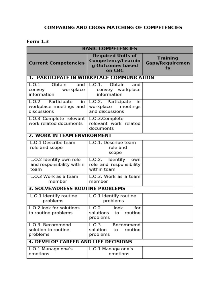 01C - Comparing and Cross Matching of Competencies | PDF | Electrical ...