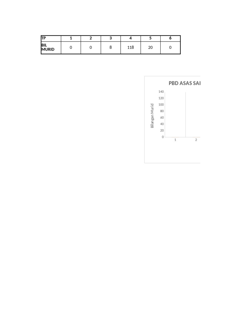 Carta Palang PBD Ask t1 | PDF