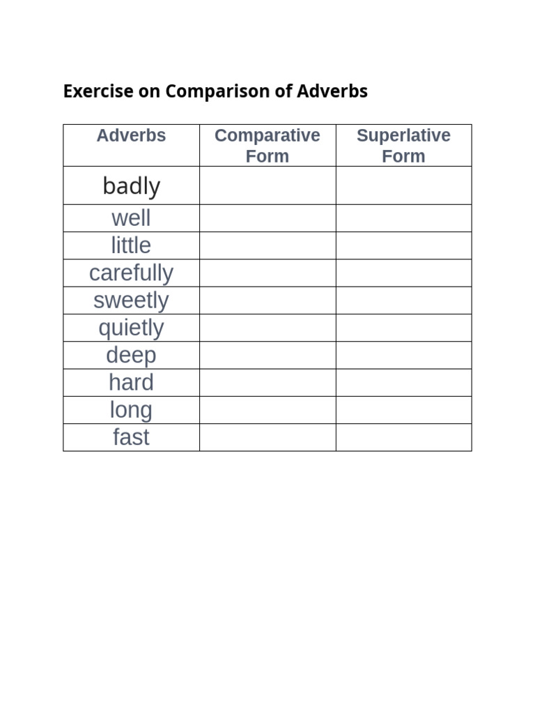 Adverb Comparison Exercise Guide | PDF