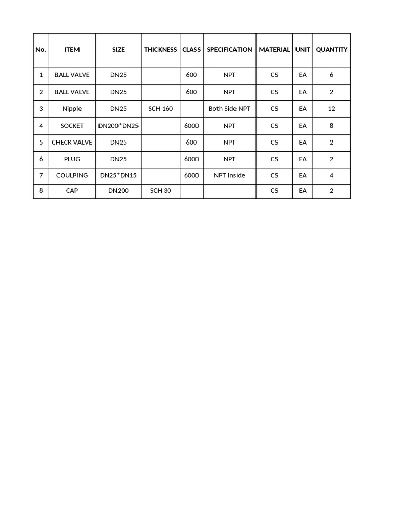 Hydrotest Header Material Rev | PDF