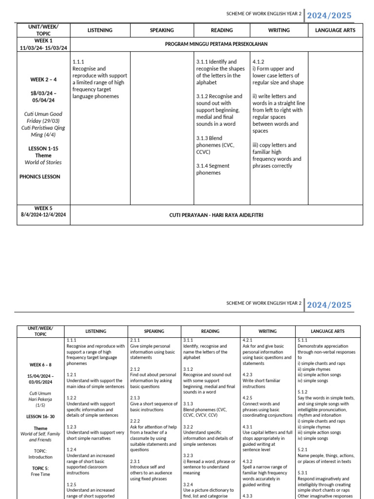Sow English Year 2 (SJK) 2024-2025 | PDF | English Language | Rapping