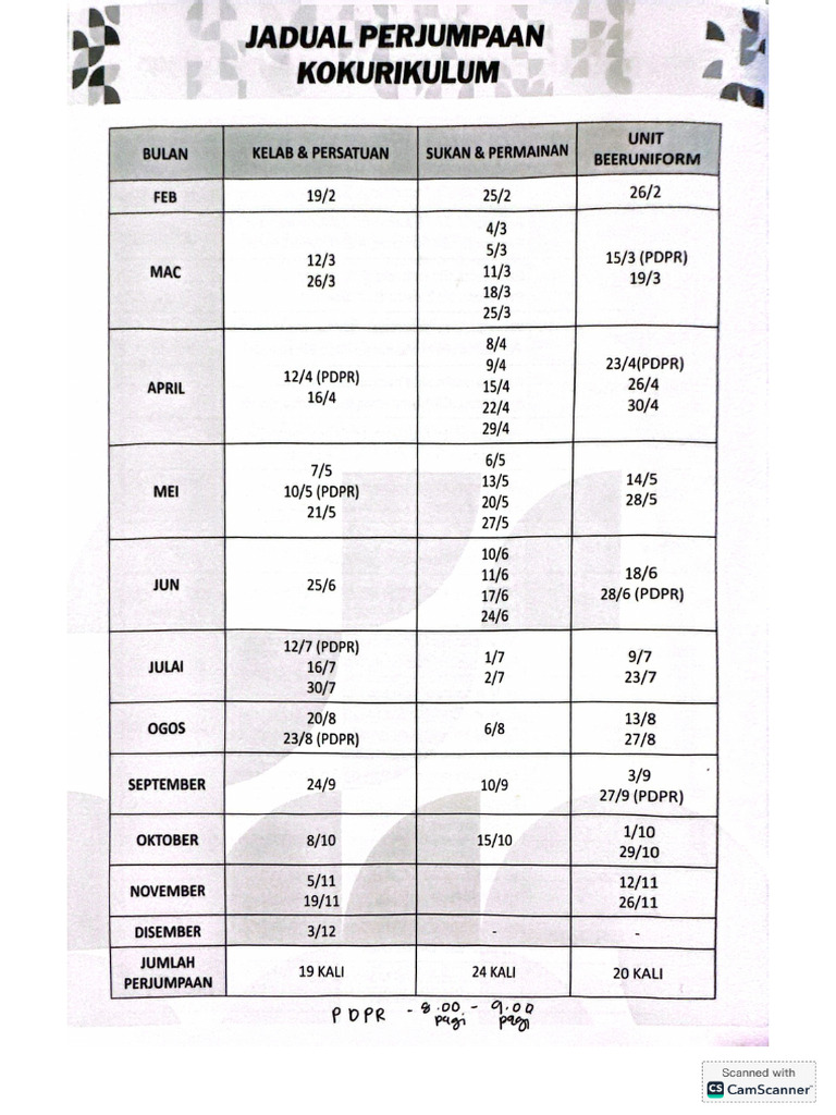 JADUAL PERJUMPAAN KOKURIKULUM | PDF
