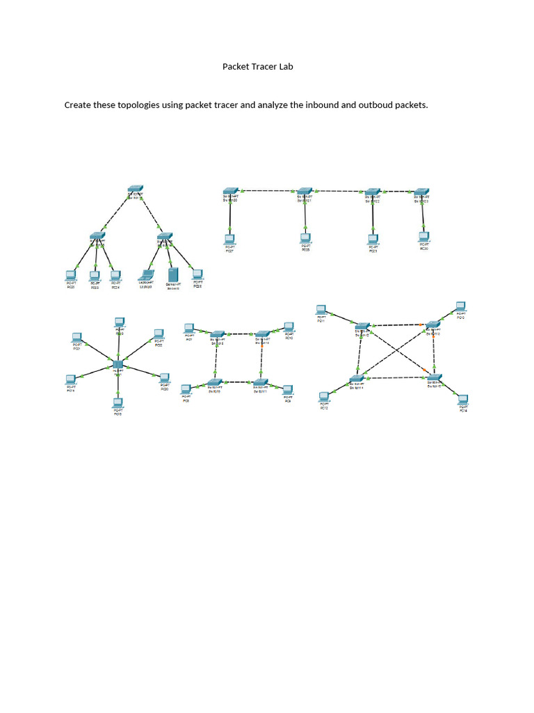 Packet Tracer Lab | PDF