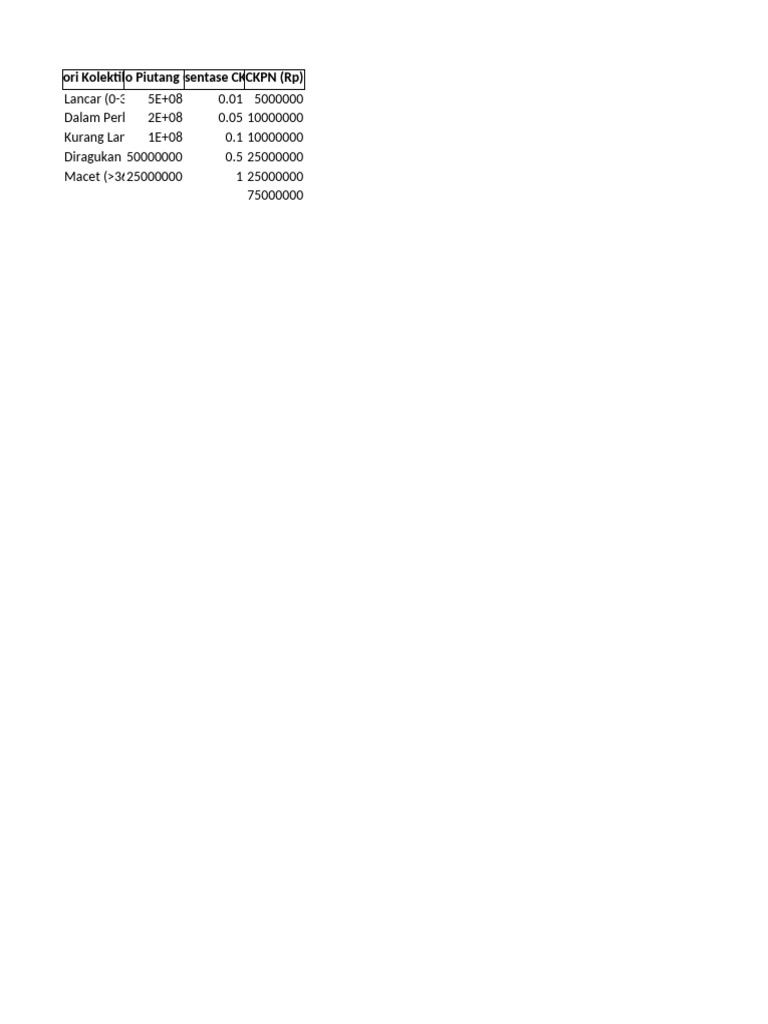 Perhitungan CKPN | PDF