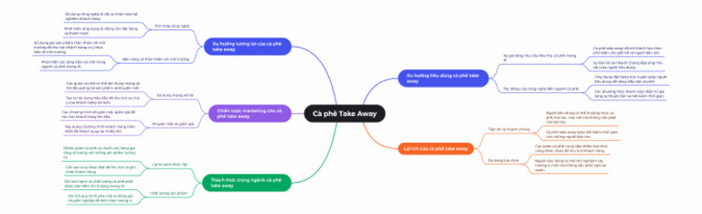 Cà Phê Take Away | PDF